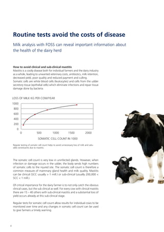 Raw Milk Testing Solutions | PDF