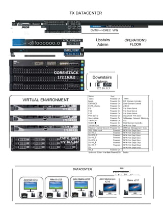 CM_TX_Devices | DOCX