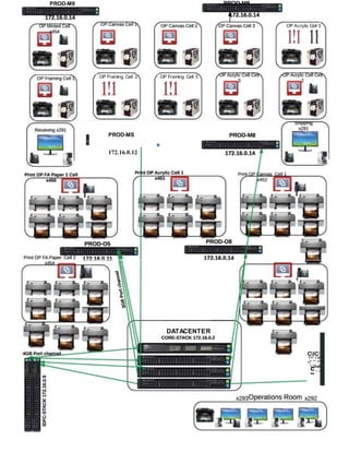CM_TX_Devices | DOCX