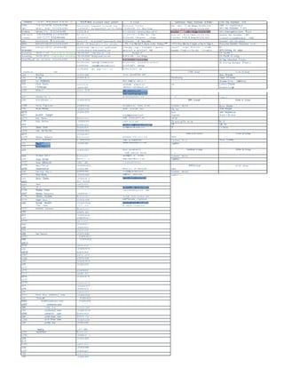 CM_TX_Devices | DOCX
