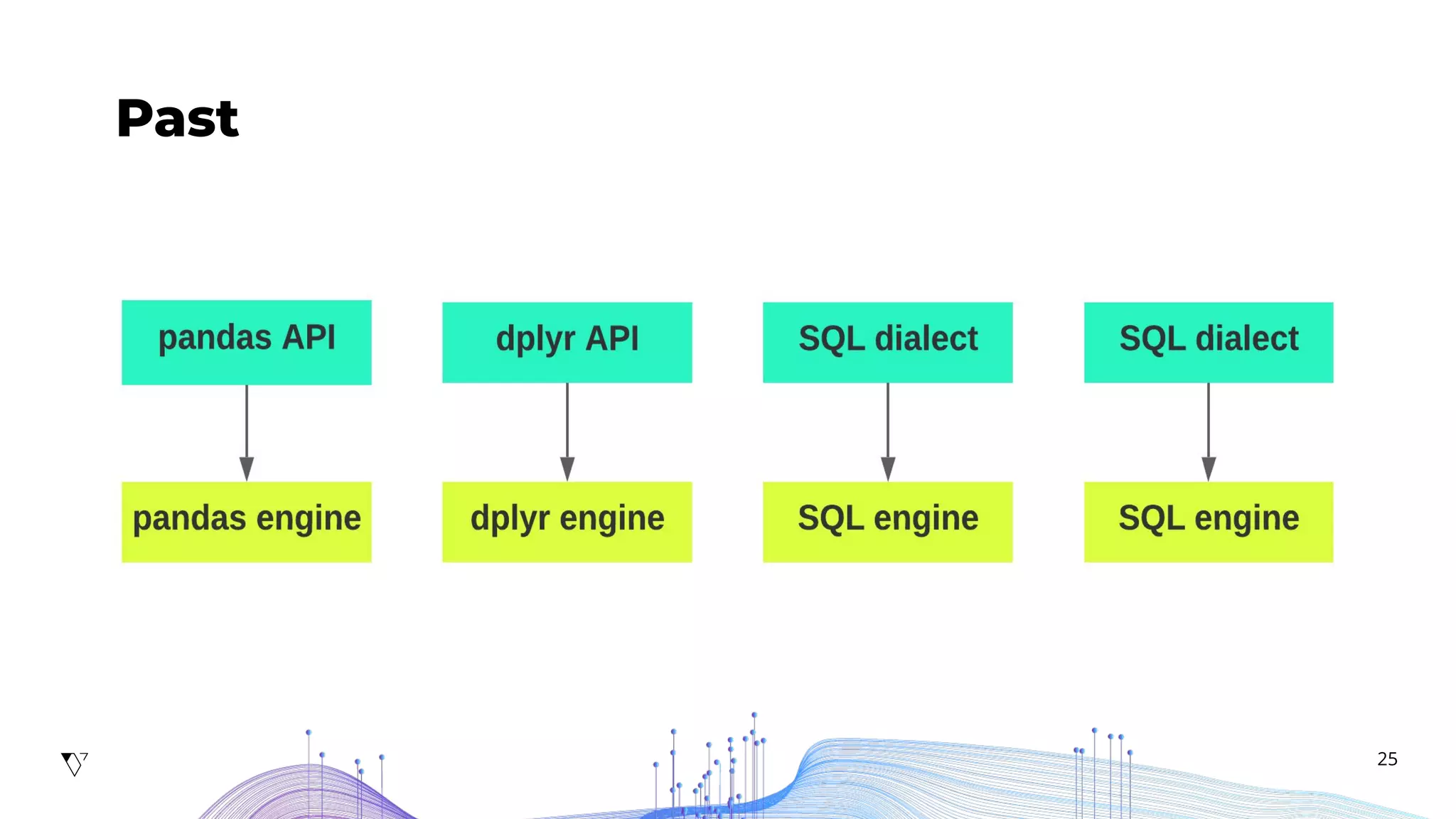 Apache Arrow: High Performance Columnar Data Framework | PPT | Free Download