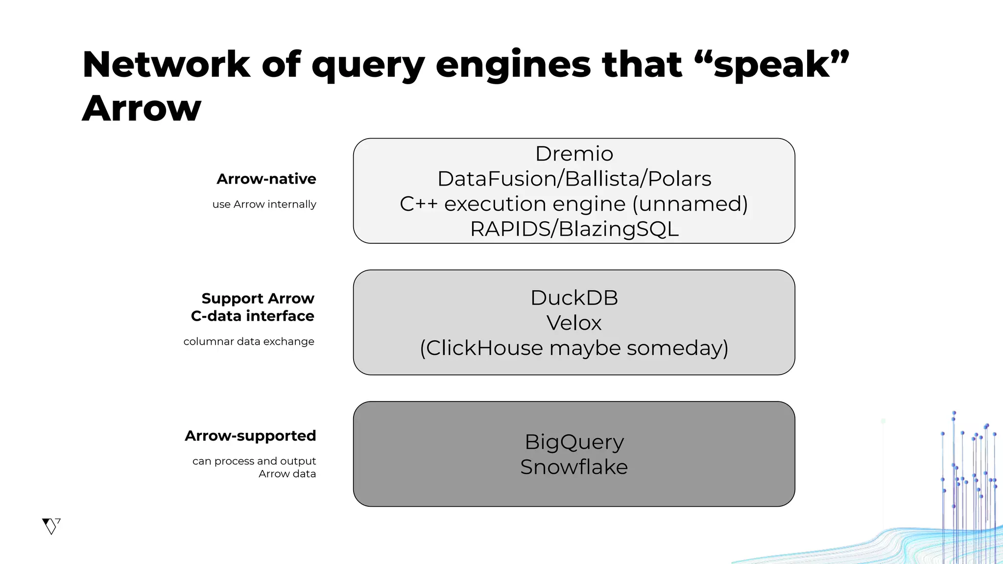 Apache Arrow: High Performance Columnar Data Framework | PPT