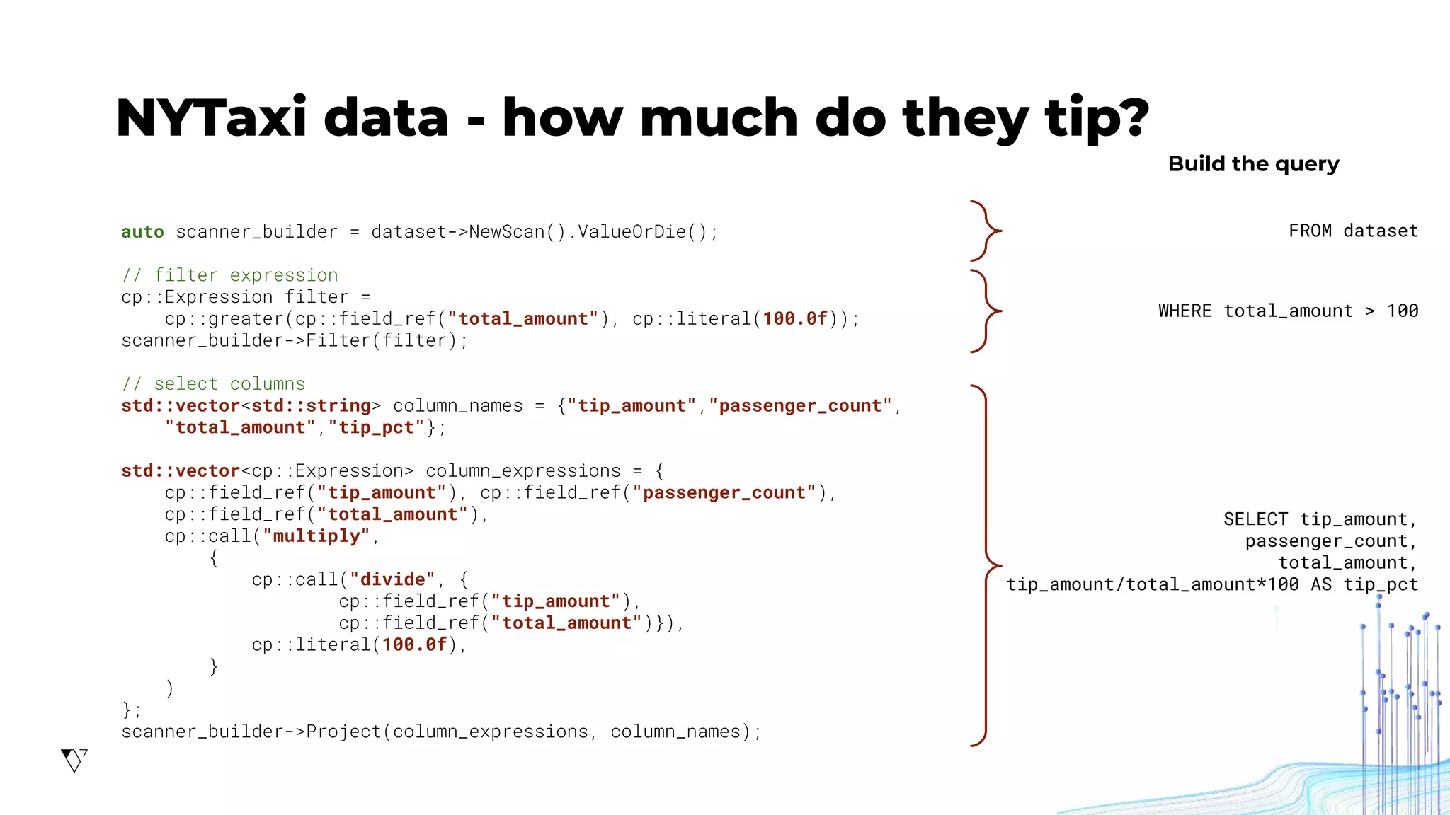 Apache Arrow: High Performance Columnar Data Framework | PPT