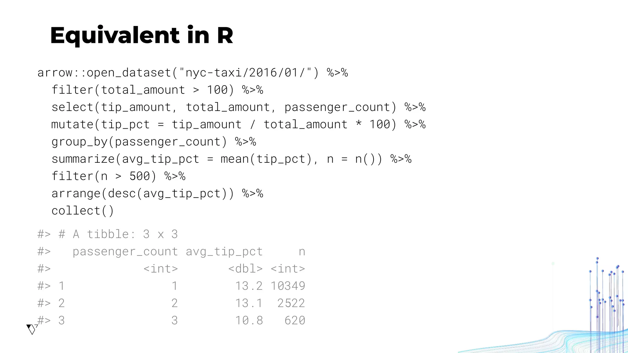 Apache Arrow: High Performance Columnar Data Framework | PPT | Free Download