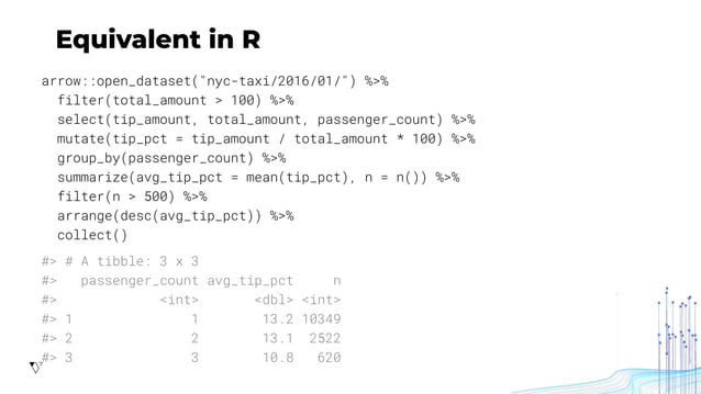 Apache Arrow: High Performance Columnar Data Framework | PPT