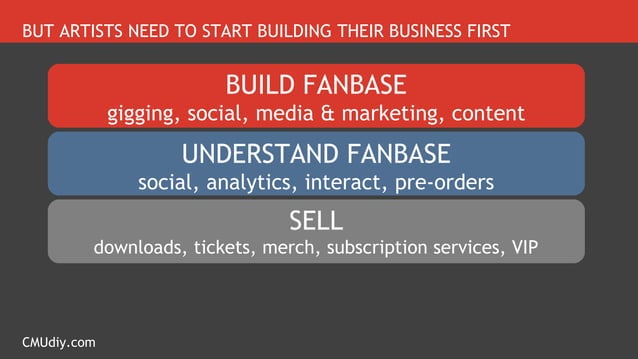 CMU:DIY x Urban Development 03 – Building A Fanbase – Social & Music ...