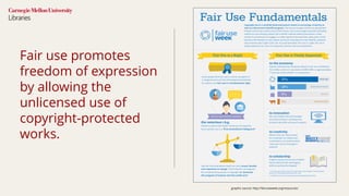Fair use week at Carnegie Mellon University | PDF
