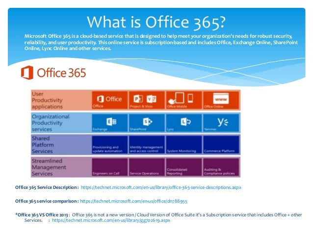 Office 365 for IT Pros