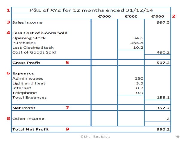 Labour Laws and Financial Aspects of Construction Project _ Unit 3 ...
