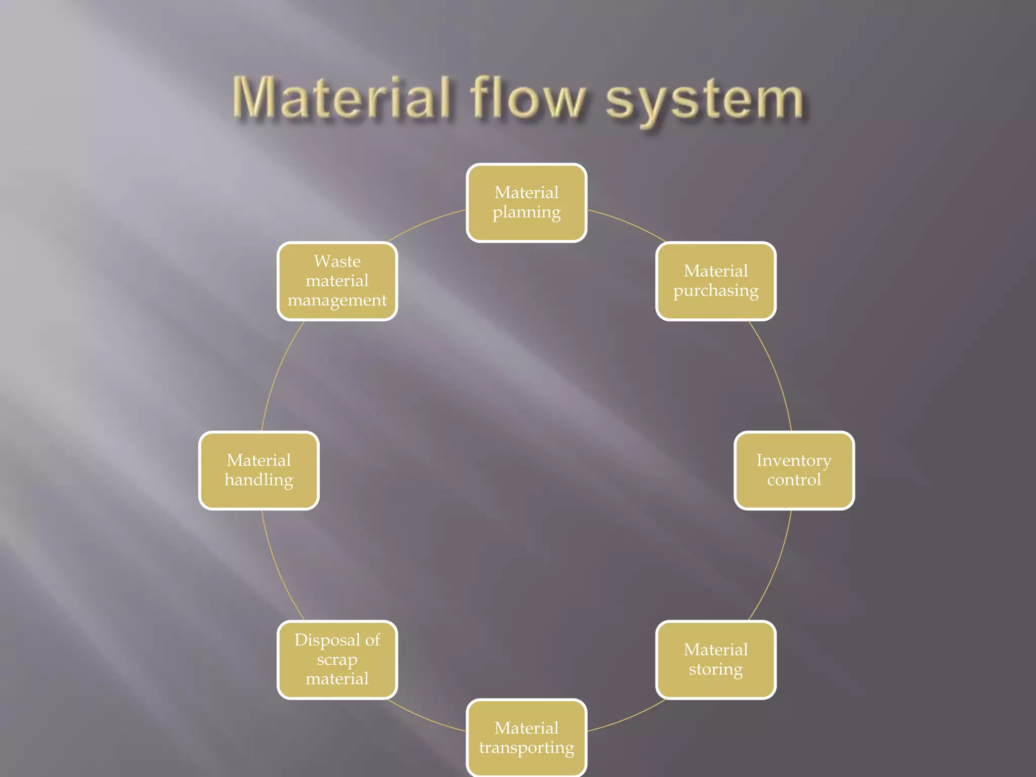 MATERIAL MANAGEMENT AND HUMAN RESOURCE MANAGEMENT | PPTX