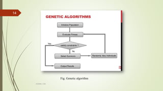 Introduction to artificial intelligence technique | PPT