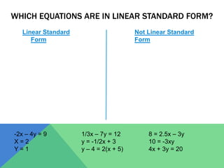 Slope and Equations of Lines | PPTX
