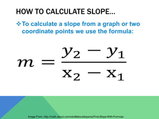Slope and Equations of Lines | PPT | Free Download