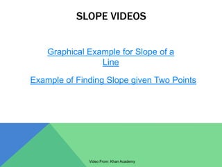 Slope and Equations of Lines | PPTX