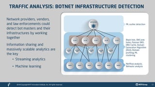 Global Cyber Threat Intelligence | PDF | Information and Network Security | Computing