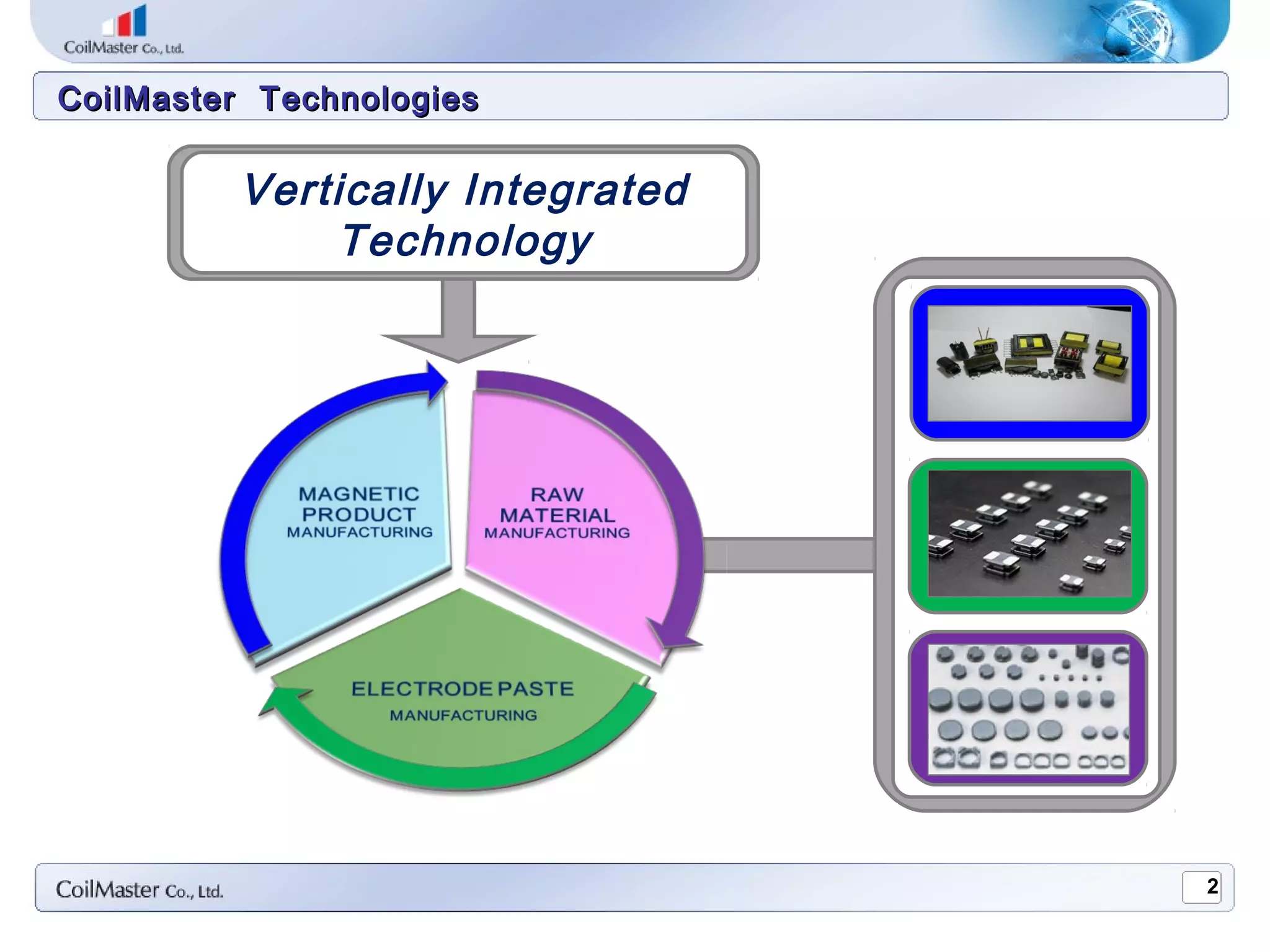CoilMaster USA Main Products & Networks | PPT
