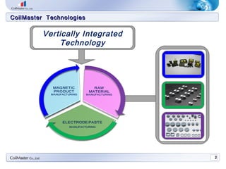 CoilMaster USA Main Products & Networks | PPT