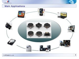 CoilMaster: Product-Network-Application | PPT