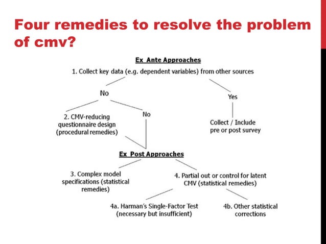 Common Method Variance | PPT