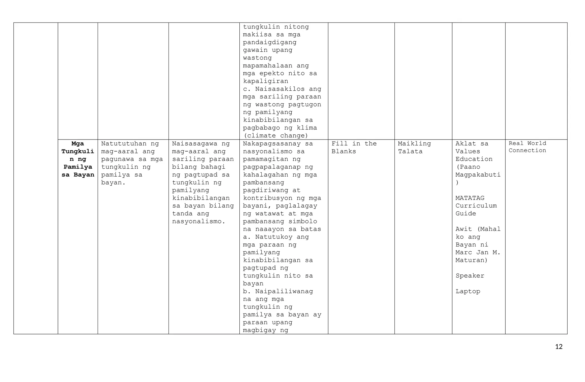 CURRICULUM MAP - VALUES EDUCATION.-7.docx