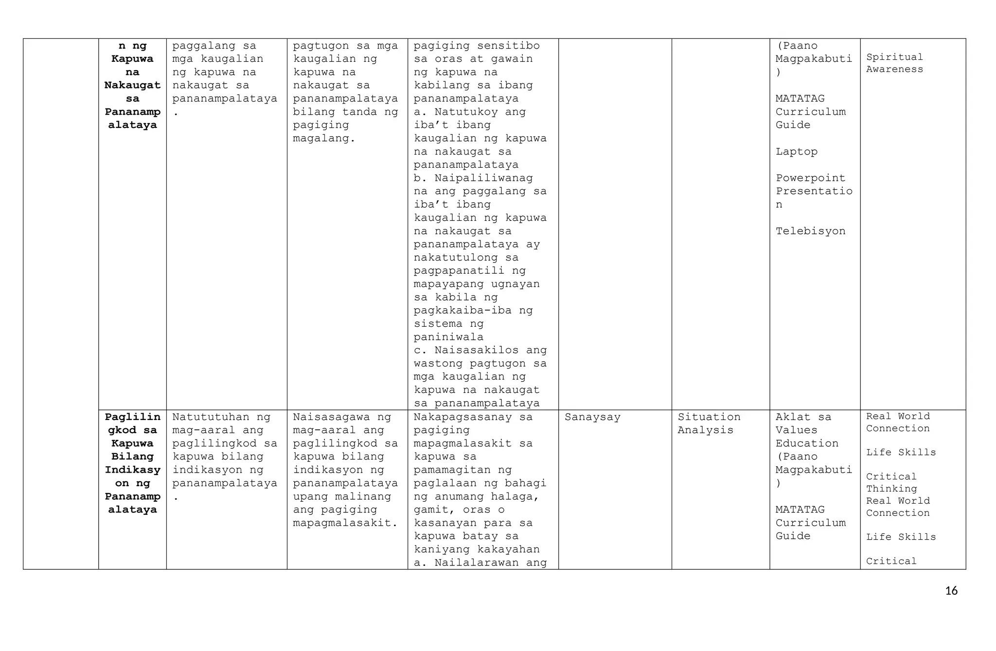CURRICULUM MAP - VALUES EDUCATION.-7.docx