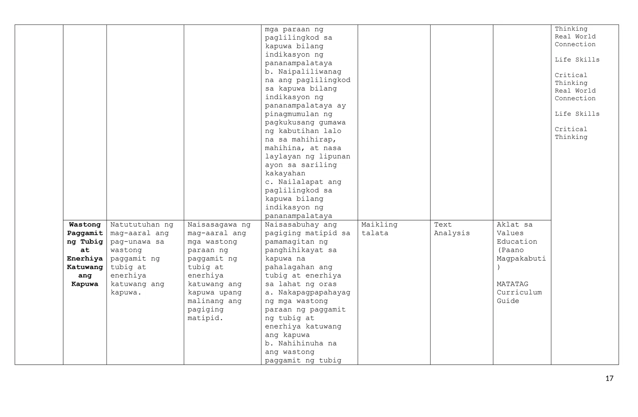 CURRICULUM MAP - VALUES EDUCATION.-7.docx