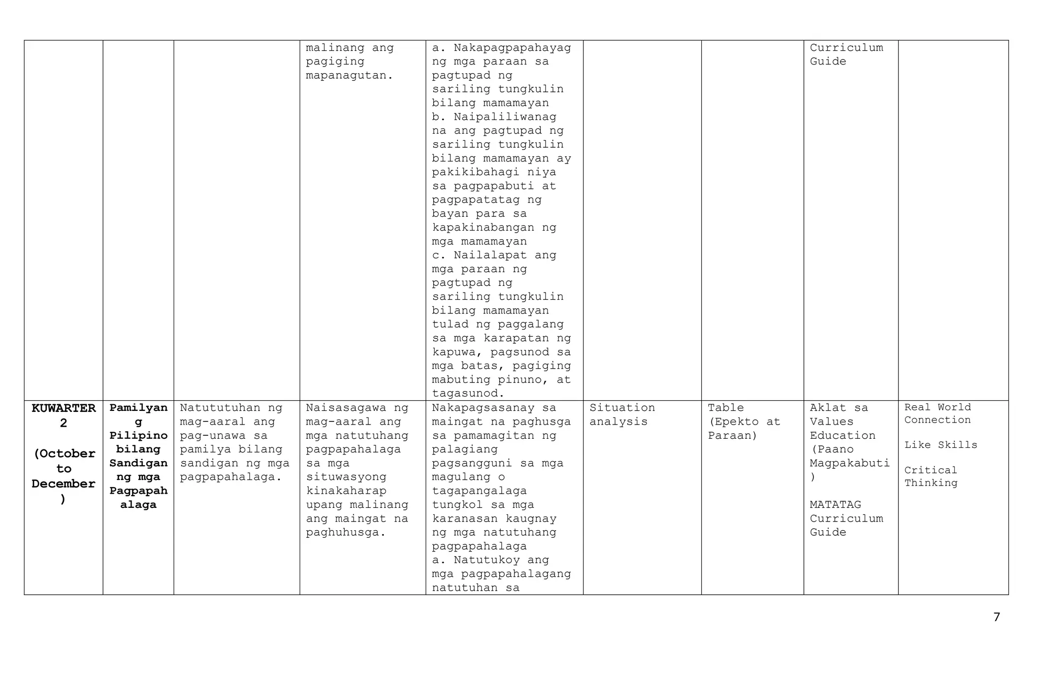 CURRICULUM MAP - VALUES EDUCATION.-7.docx