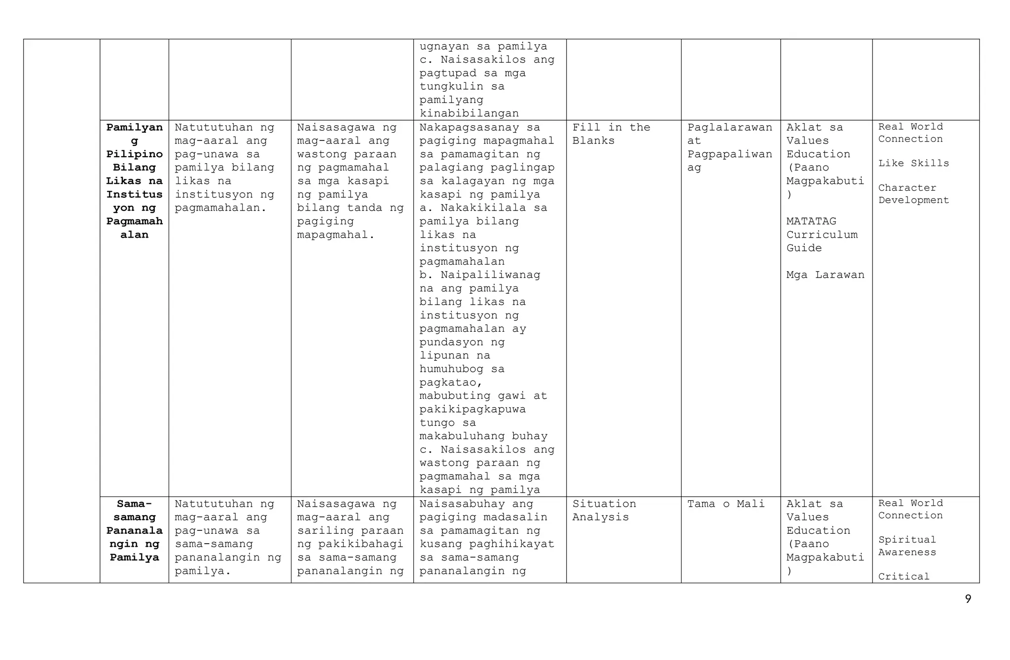 CURRICULUM MAP - VALUES EDUCATION.-7.docx