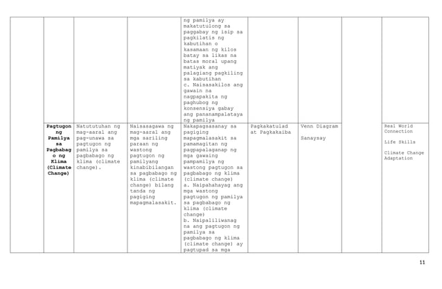 CURRICULUM MAP - VALUES EDUCATION.-7.docx