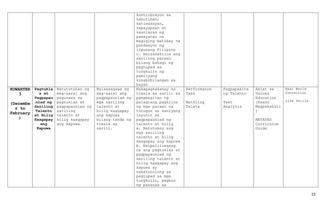 CURRICULUM MAP - VALUES EDUCATION.-7.docx