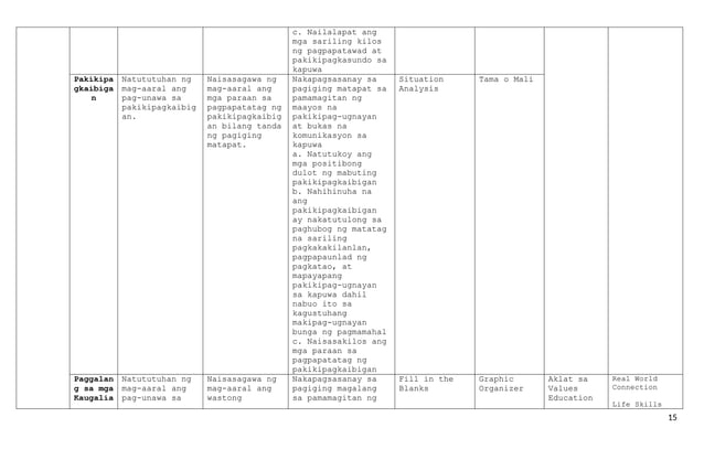 CURRICULUM MAP - VALUES EDUCATION.-7.docx