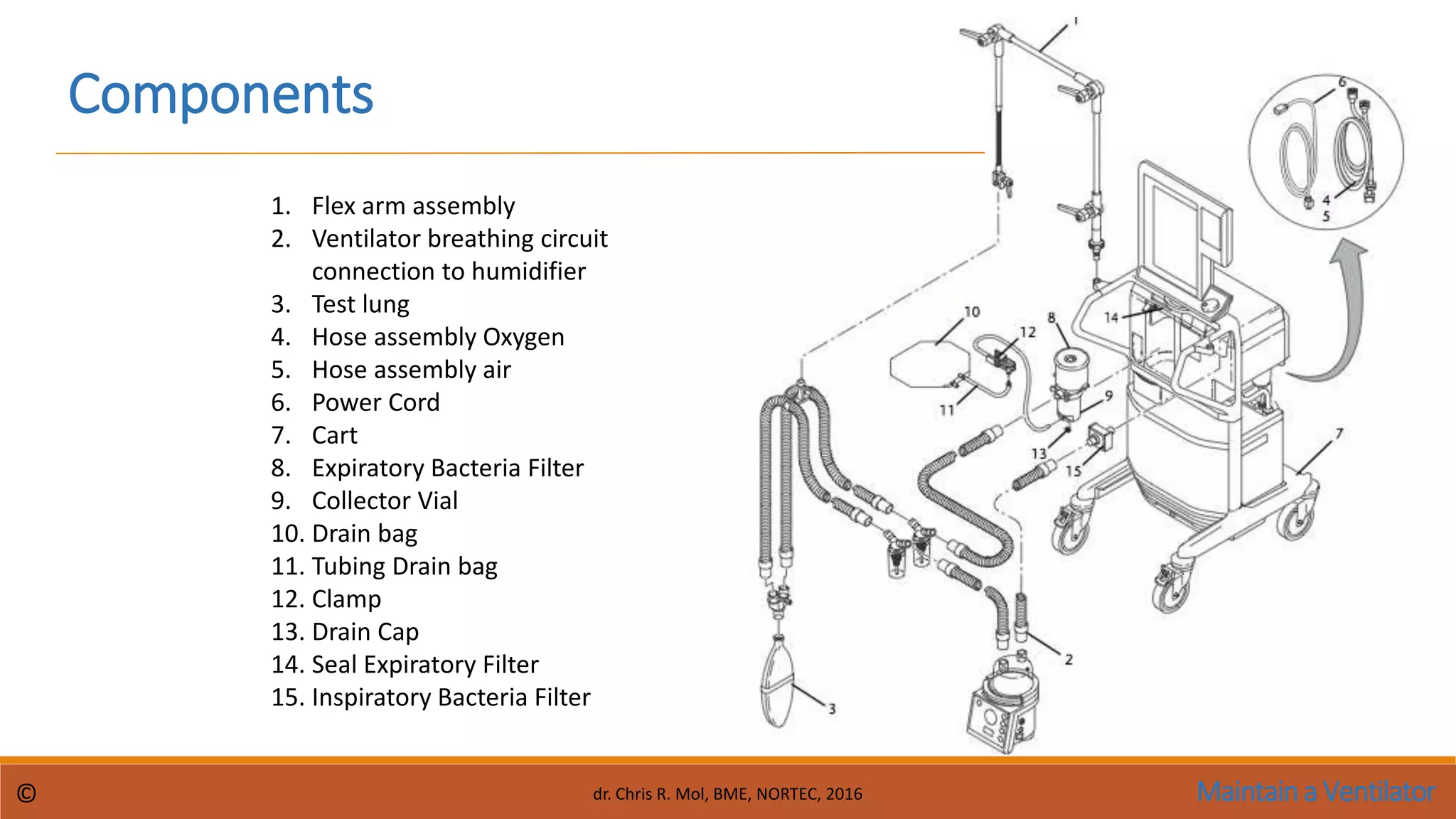 CM Ventilator pp.pptx