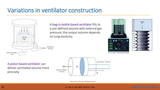 CM Ventilator pp.pptx