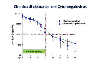 Cmv e trapianto di rene | PPTX