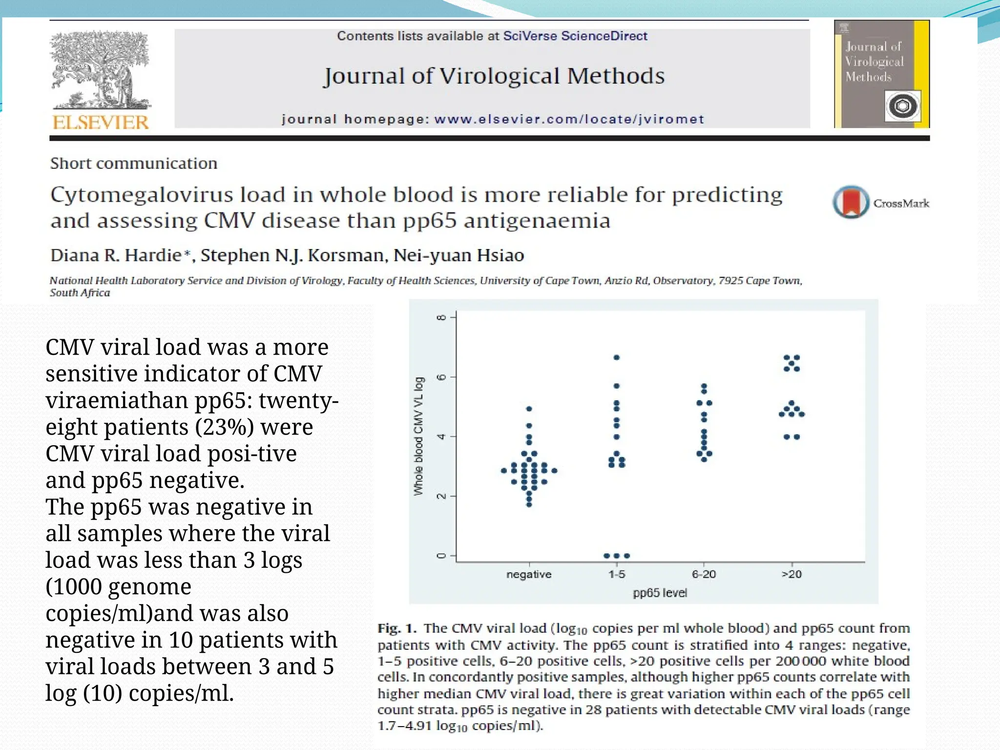 Cytomegalovirus presentation 1 ( Diagnostics).pptx