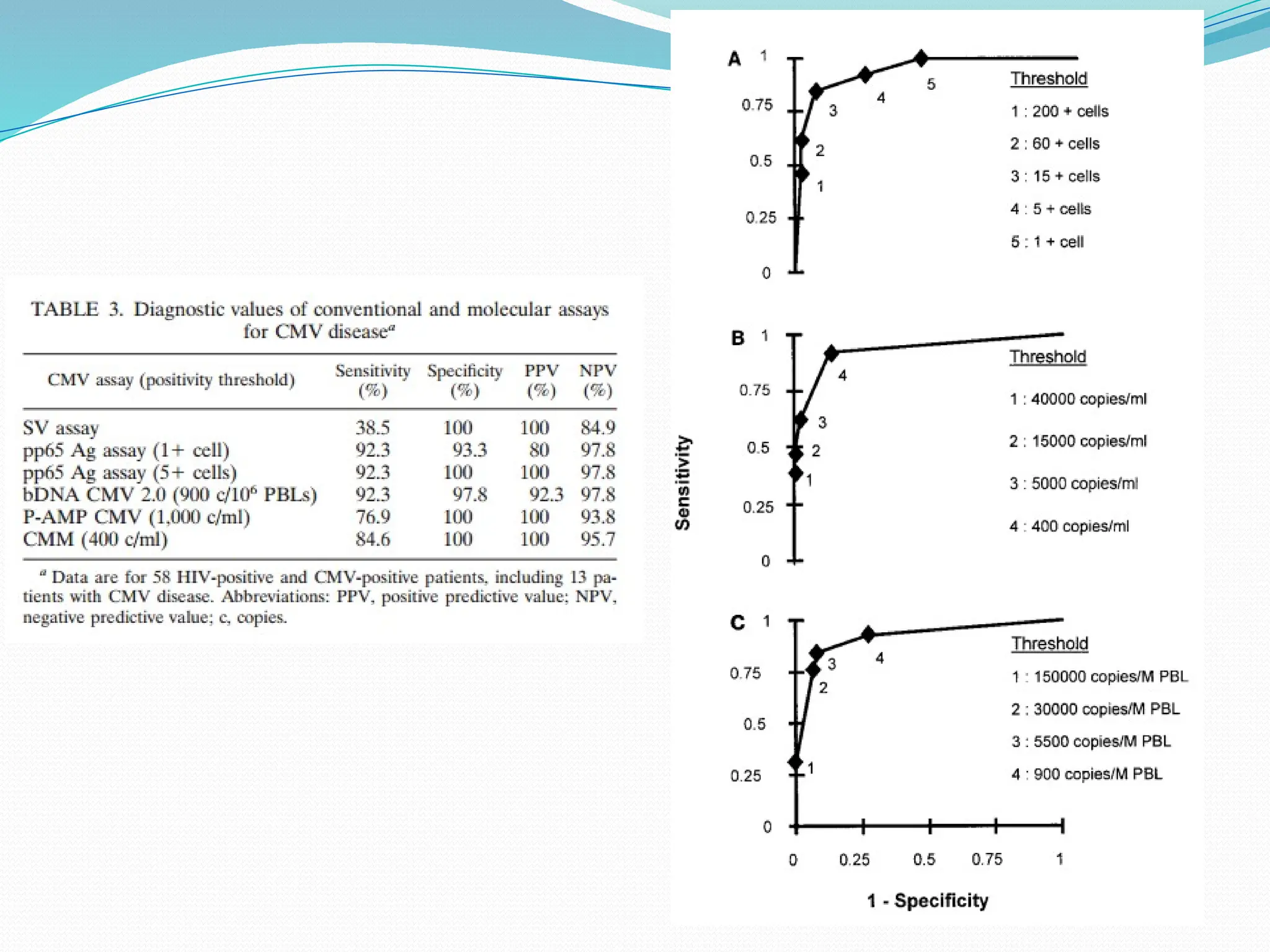 Cytomegalovirus presentation 1 ( Diagnostics).pptx