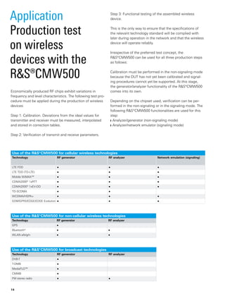 Cmw500 bro en | PDF