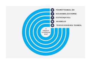 Vastutustundlik kaubandus (taustapildid) | PDF