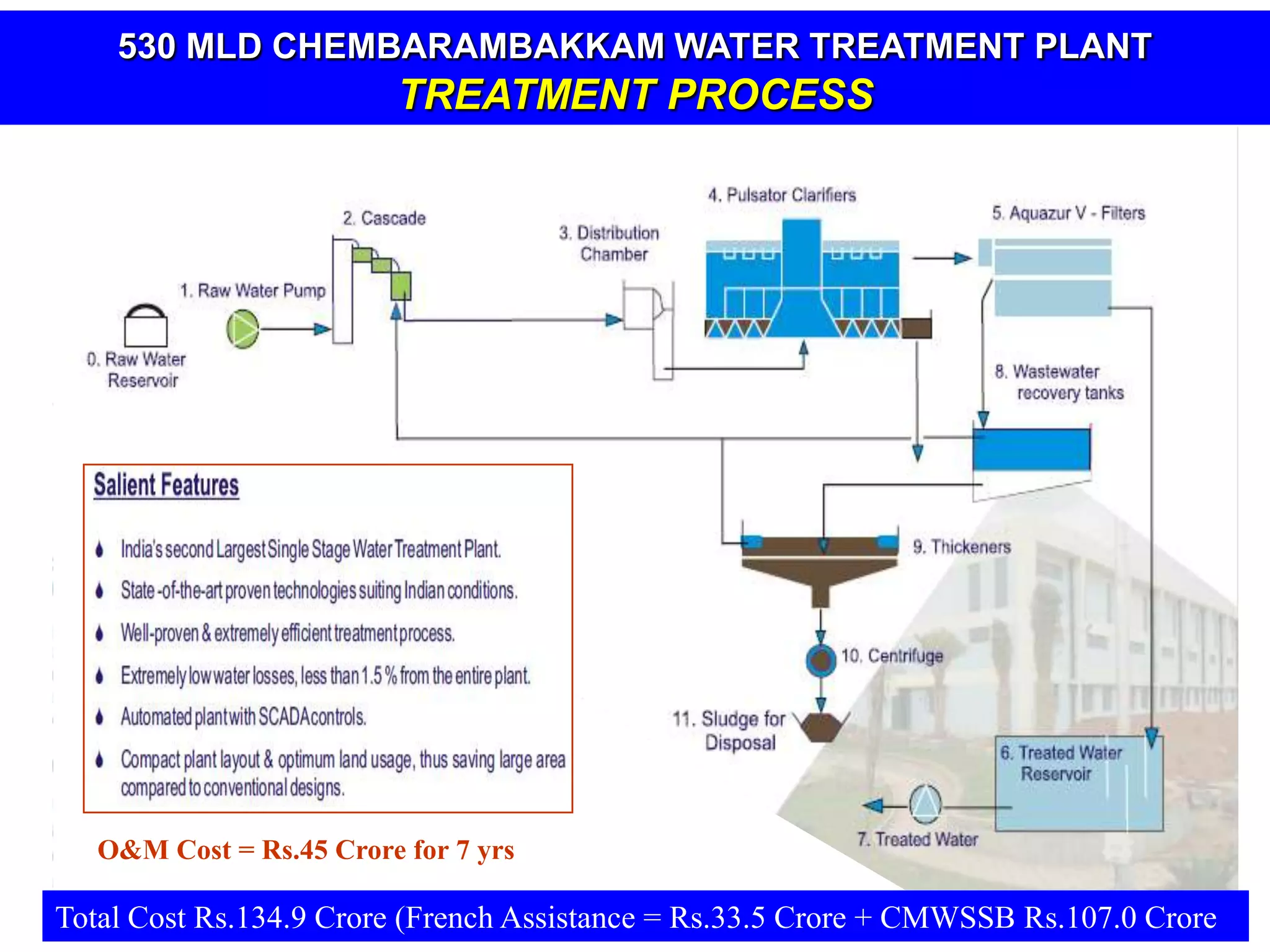 CMWSSB_Chennai_PPT_0.pdf