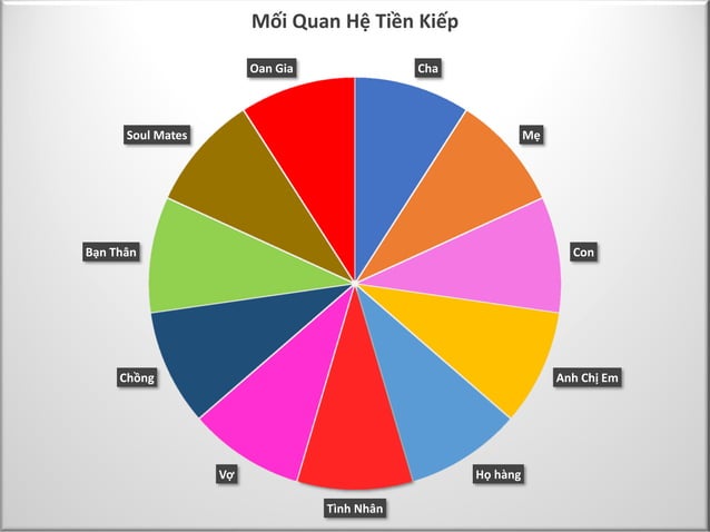 Cảm Xạ Đồ - Đo trường năng lượng xung quanh | PDF