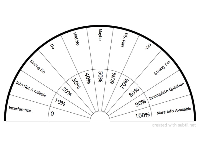 Cảm Xạ Đồ - Đo trường năng lượng xung quanh | PDF