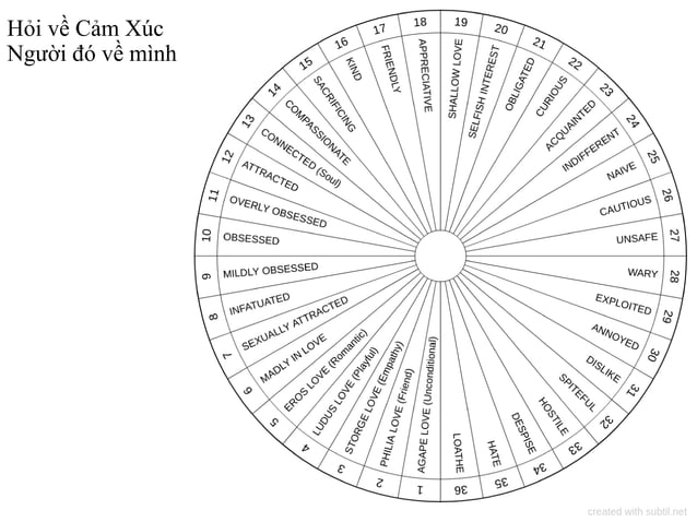 Cảm Xạ Đồ - Đo trường năng lượng xung quanh | PDF