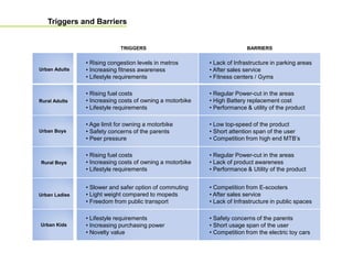 STRATEGIC DESIGN - Product Positioning | PPT