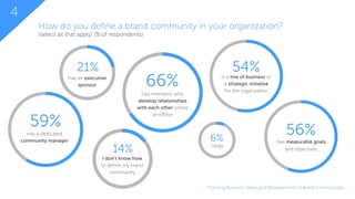 The 2017 Community Value and Metrics Report | PPT