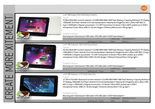Cmx tablet product list | PDF