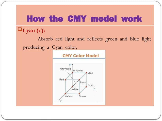 INTRODUCTION TO CMY COLOR MODELS IN COMPUTER GRAPHICS | PPTX | Graphics Software | Computer ...