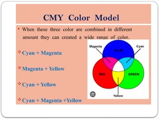 INTRODUCTION TO CMY COLOR MODELS IN COMPUTER GRAPHICS | PPTX | Graphics ...