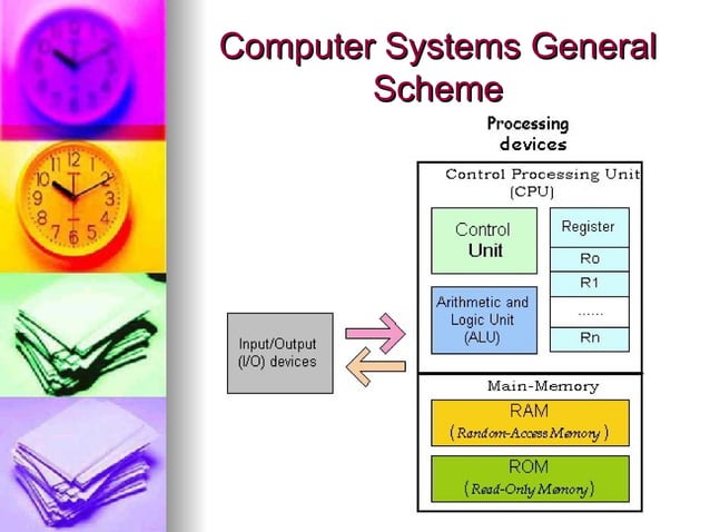 Arithmetic Process in Computer Systems | PPT