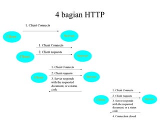 Common Gateway Interface | PPS