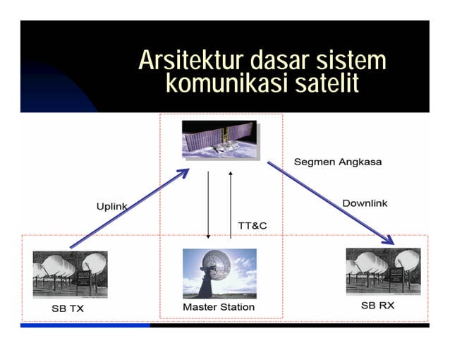 siskomsat | PPT